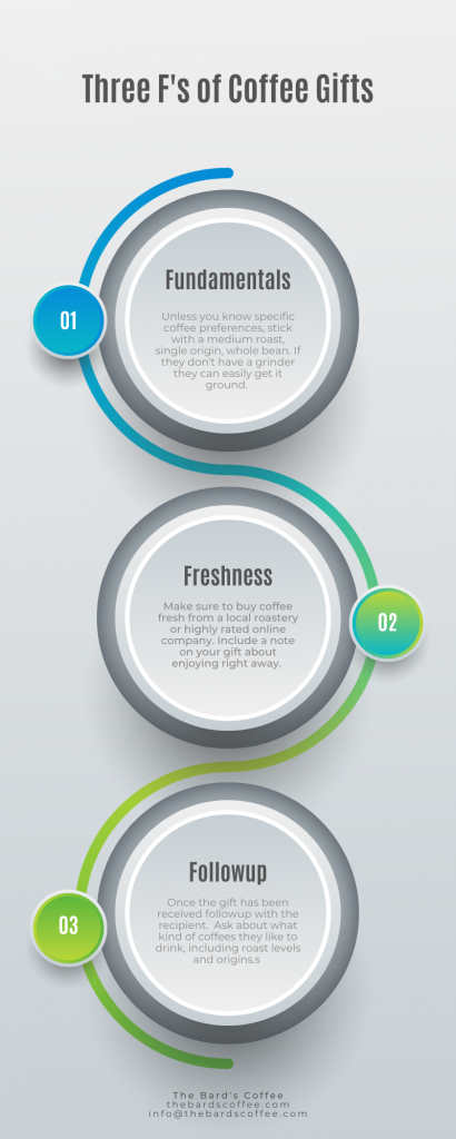 The Three F's of Coffee Gifts - The Bard's Coffee